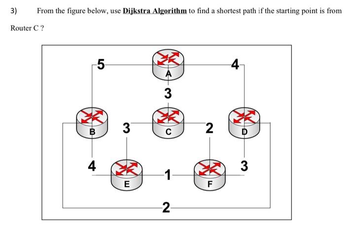 Solved 3) From the figure below, use Dijkstra Algorithm to | Chegg.com