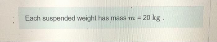 Solved Each suspended weight has mass m=20 kg.Detefmine the | Chegg.com