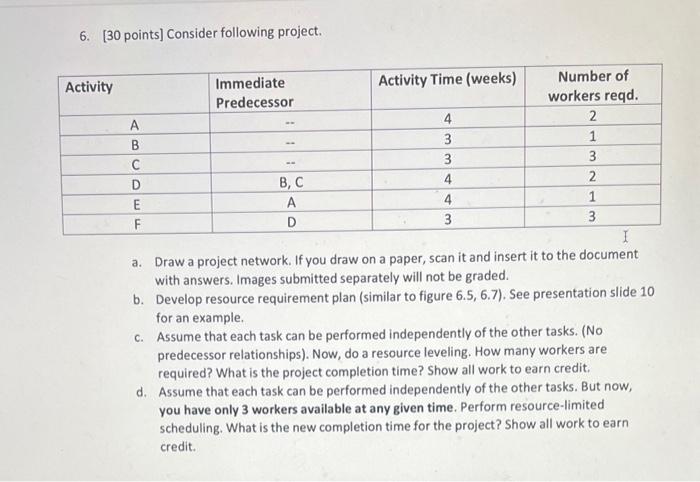 Solved 6. [ 30 points] Consider following project. a. Draw a | Chegg.com