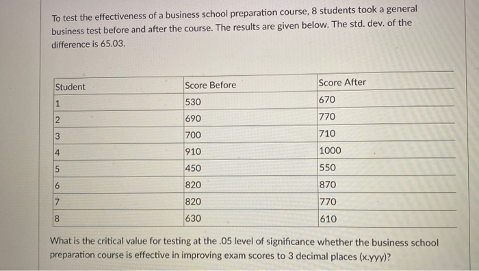 Solved To test the effectiveness of a business school | Chegg.com