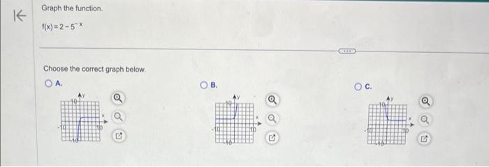 Solved Graph the function. f(x)=2−5−x Choose the correct | Chegg.com
