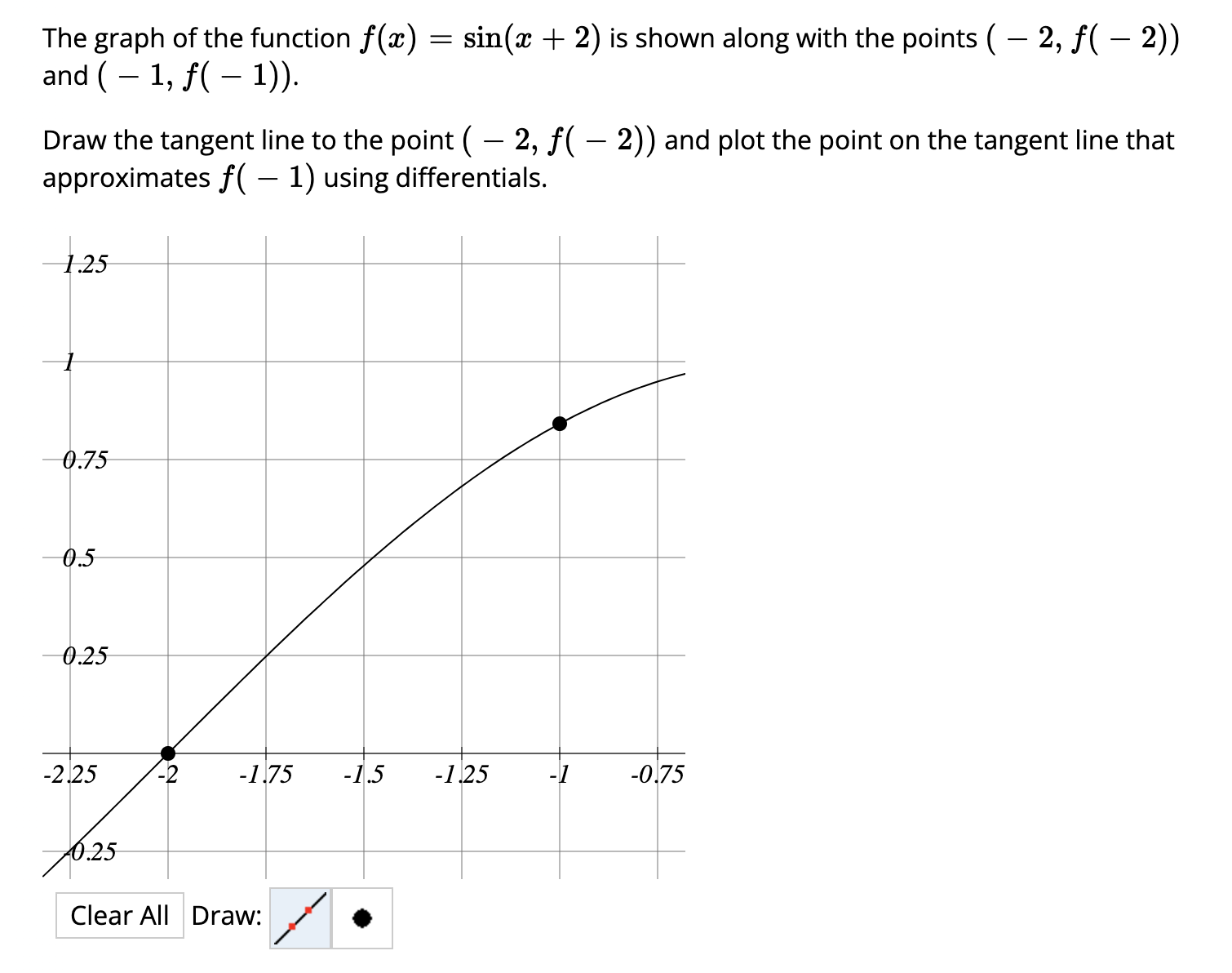 Solved by an EXPERT The graph of ﻿the function f(x)=sin(x+2) is ﻿shown | Chegg.com