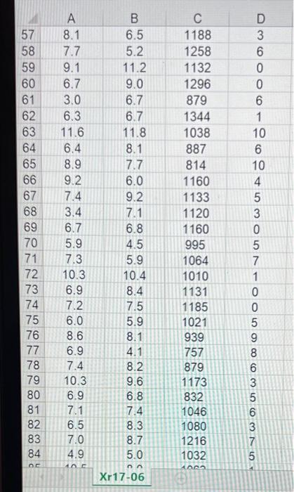 Solved The following exercise requires a computer and | Chegg.com