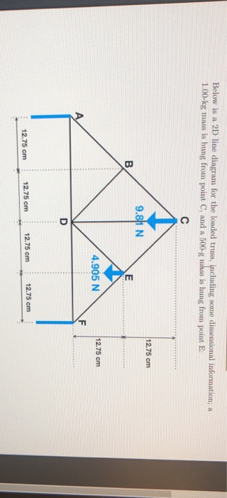 Solved Below is a 2D line diagram for the loaded truss, | Chegg.com