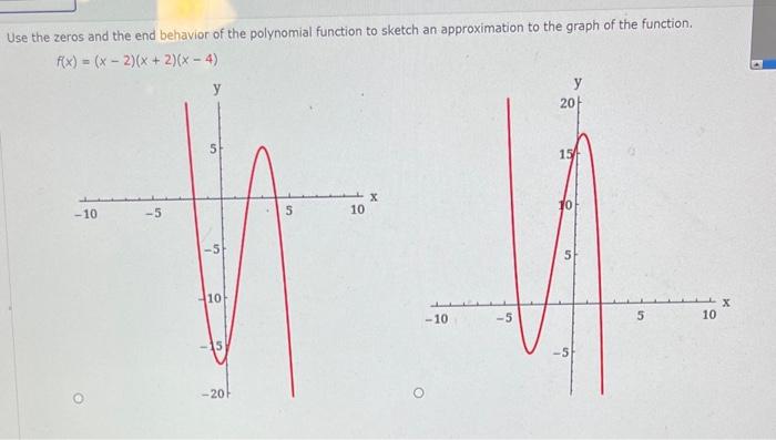 Solved Jse the zeros and the end behavior of the polynomial | Chegg.com