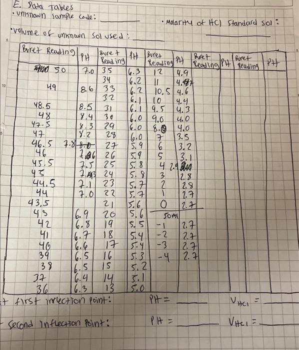 Solved 2. Total Alkalinity In this experiment the total | Chegg.com