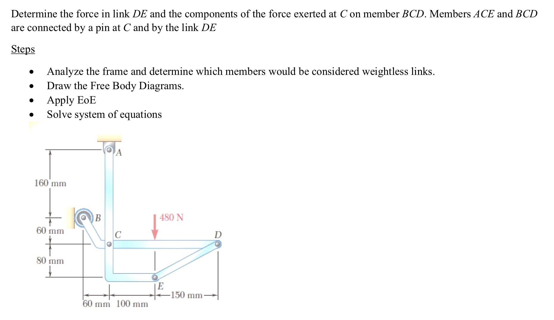 Solved Determine the force in link DE ﻿and the components of | Chegg.com