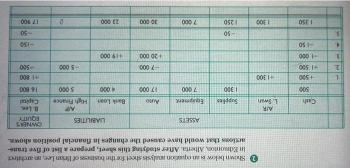 Solved Shown below is an equation analysis sheet for the | Chegg.com