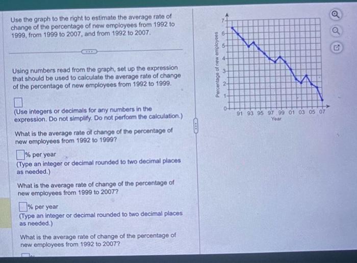 Solved Use the graph to the right to estimate the average | Chegg.com