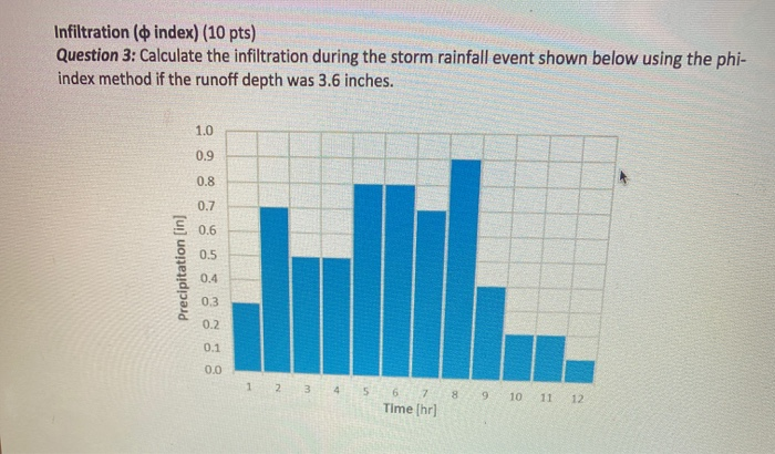 Solved Infiltration (d index) (10 pts) Question 3: Calculate | Chegg.com