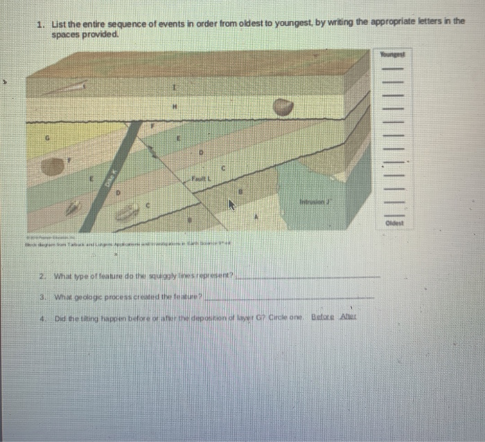 Solved 1. List the entire sequence of events in order from | Chegg.com
