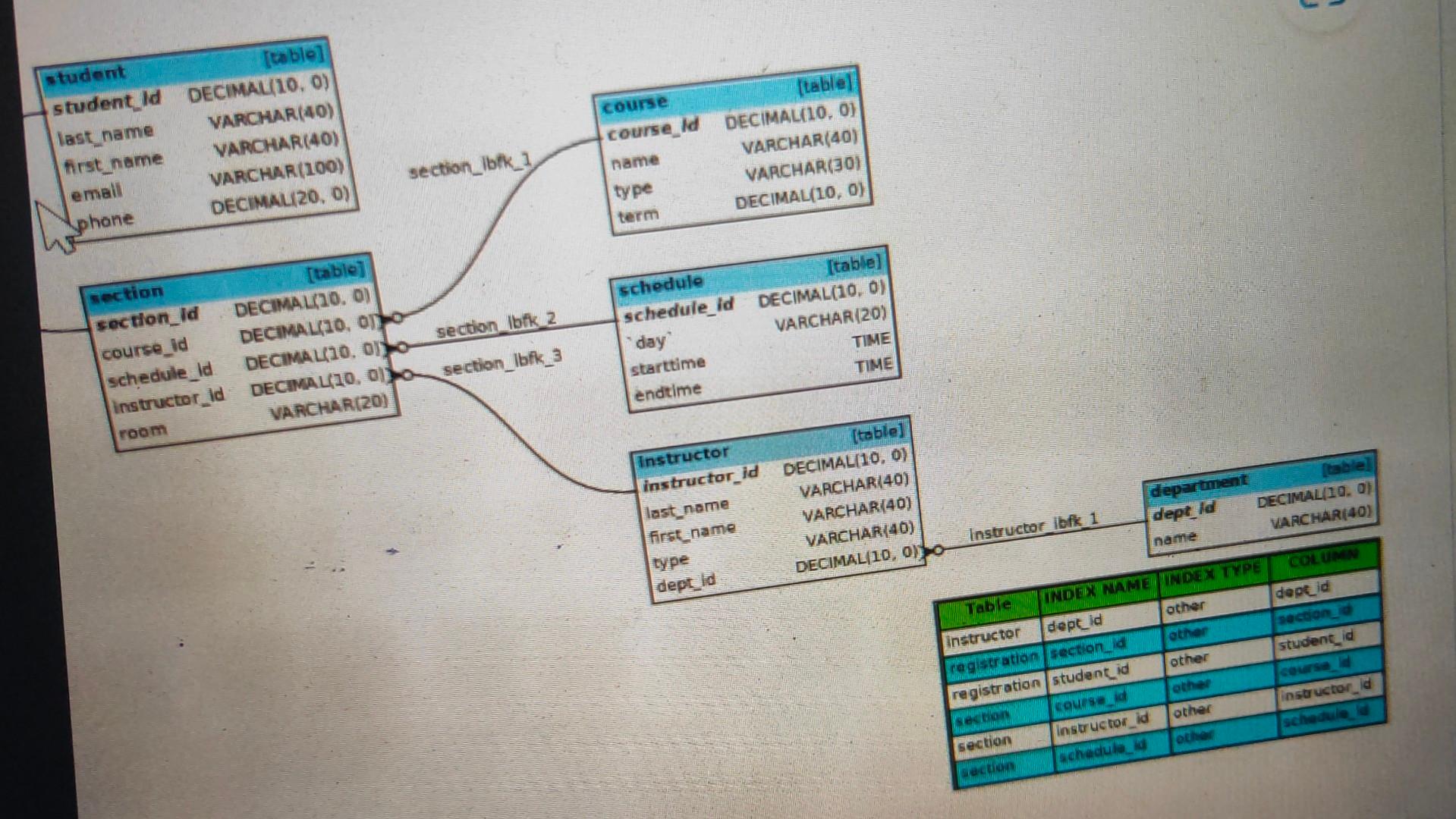 Solved How to Attempt? Write an SQL query to display: The | Chegg.com