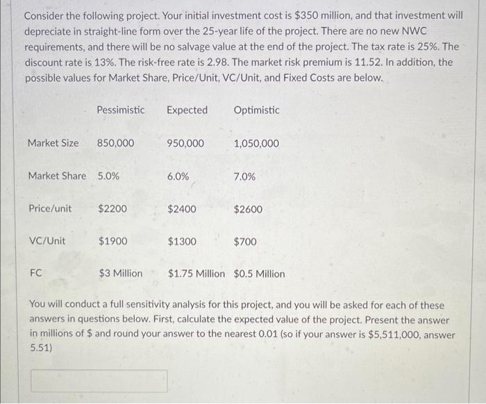 Solved Consider the following project. Your initial | Chegg.com
