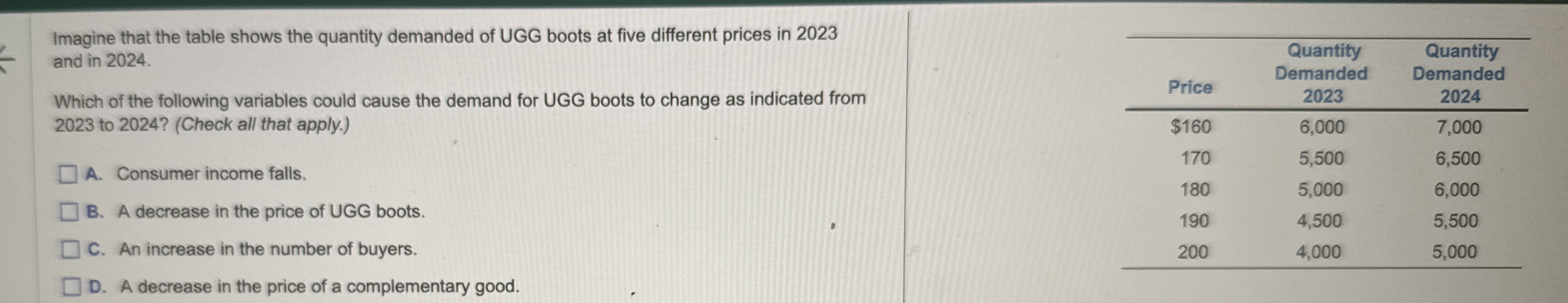 Solved Imagine that the table shows the quantity demanded of | Chegg.com