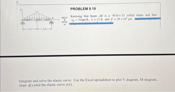 Solved Knowing that beam AB is a 10×33 rolled shape and that | Chegg.com