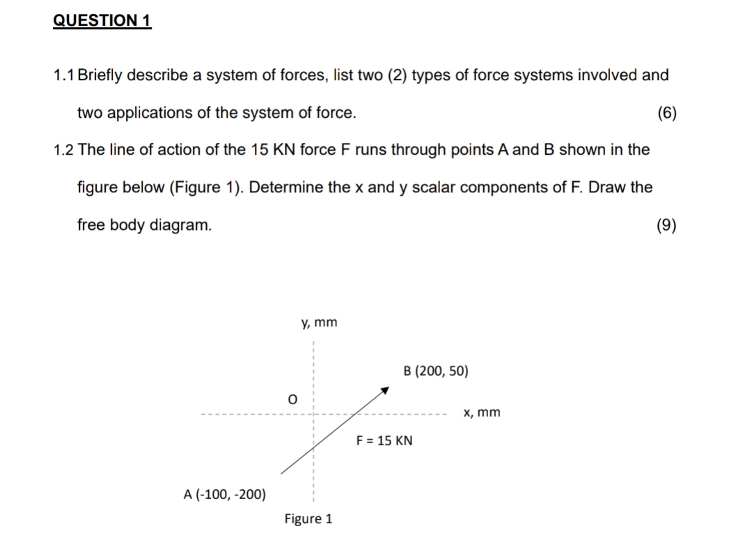 Solved QUESTION 11.1 ﻿Briefly describe a system of forces, | Chegg.com