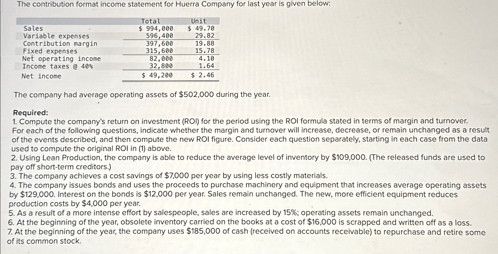 The contribution format income statement for Huerra | Chegg.com
