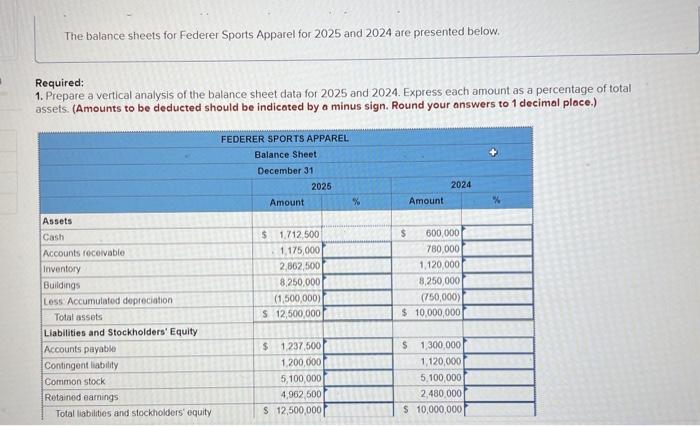 Solved The balance sheets for Federer Sports Apparel for | Chegg.com