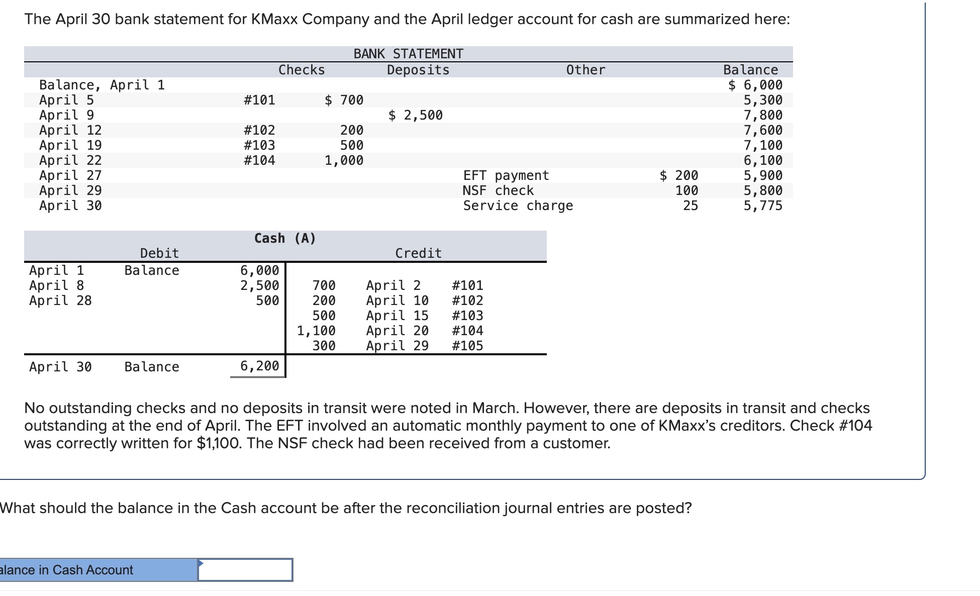 Solved The April 30 ﻿bank statement for KMaxx Company and | Chegg.com