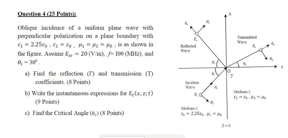 Solved Question 4 (25 Points): a H. Oblique incidence of a | Chegg.com