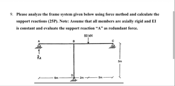 Solved Please analyze the frame system given below using | Chegg.com