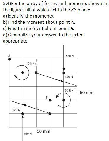 Solved For the array of forces and moments shown in the | Chegg.com