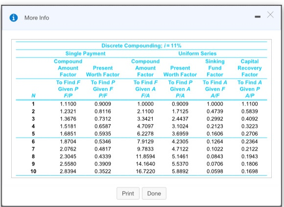 Solved Problem 7-20 (algorithmic) Question Help The | Chegg.com