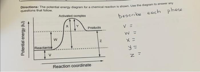 Solved Directions: The potential energy diagram for a | Chegg.com