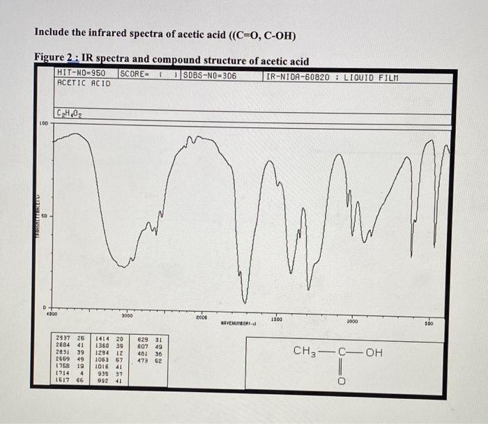 Solved Include the infrared spectra of acetic acid (C=0, | Chegg.com