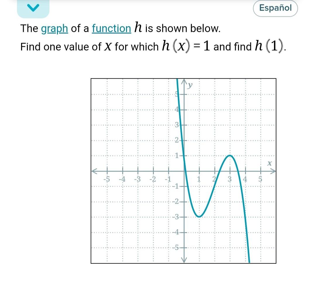 Solved The graph of a function h is shown below. Find one | Chegg.com