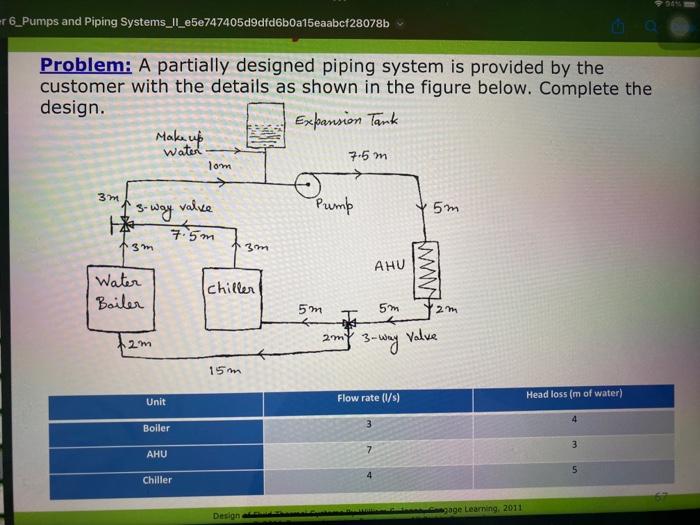 Solved Problem: A partially designed piping system is | Chegg.com