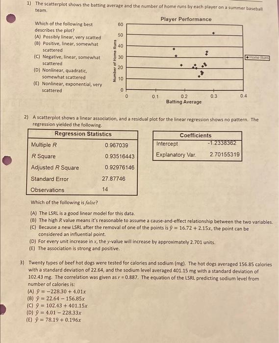Solved 1) The scatterplot shows the batting average and the | Chegg.com