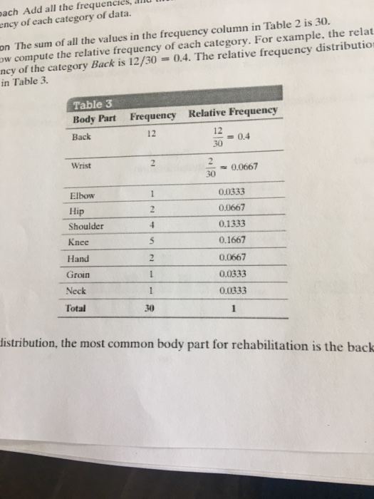 Solved II. Bar Graphs A. A Bar Graph is constructed by | Chegg.com