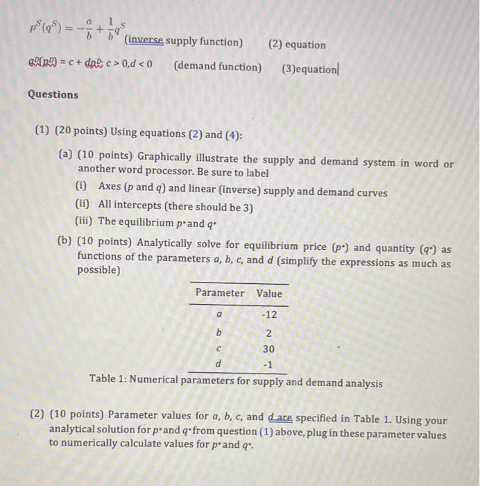pS(qS)=−ba+b1qS (inverse supply function) (2) | Chegg.com