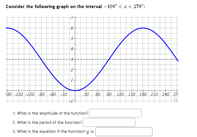 Solved What is ﻿the amplitude of ﻿the functionWhat is ﻿the | Chegg.com