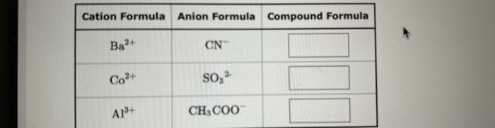 Solved \begin{tabular}{|c|c|c|} \hline Cation Formula & | Chegg.com