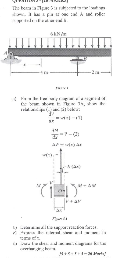 Solved The beam in Figure 3 is subjected to the loadings | Chegg.com