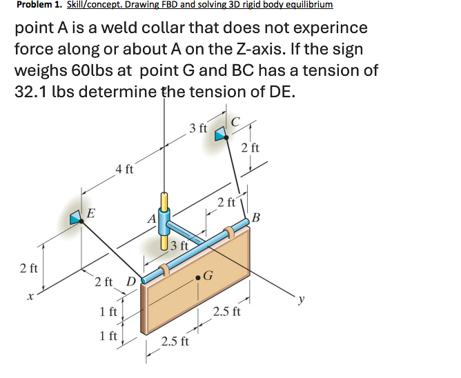 Solved Problem 1. ﻿Skill/concept. ﻿Drawing FBD and solving | Chegg.com