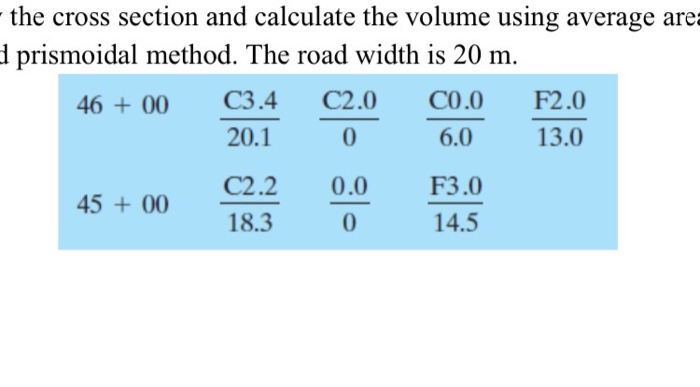 Solved Draw the cross section and calculate the volume using | Chegg.com