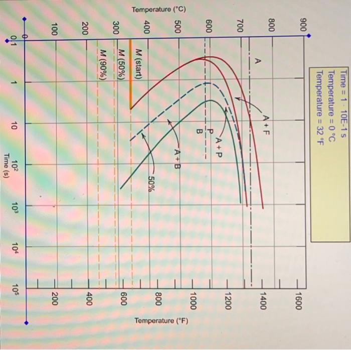 Solved Using the Animated Figure 10.40, the isothermal | Chegg.com