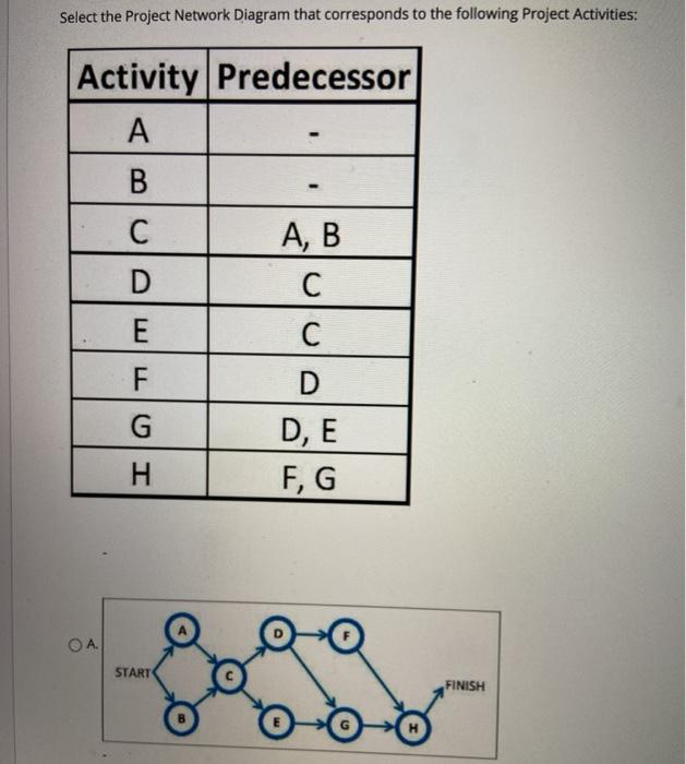 Solved Select the Project Network Diagram that corresponds | Chegg.com