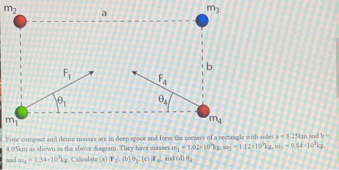 Solved Four compact and dense masses are in deep space and | Chegg.com