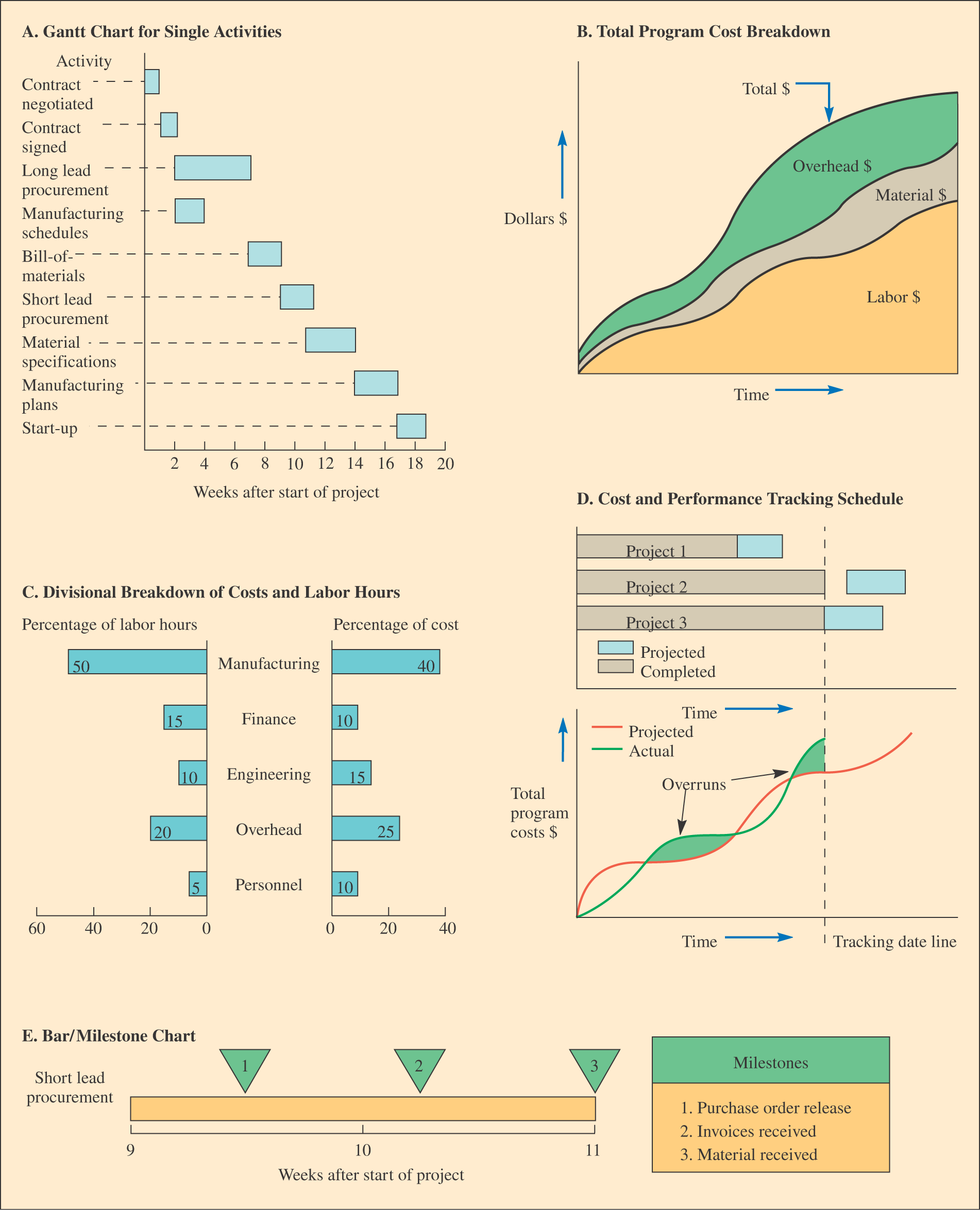 Solved by an EXPERT B. ﻿Total Program Cost BreakdownD. ﻿Cost and ...