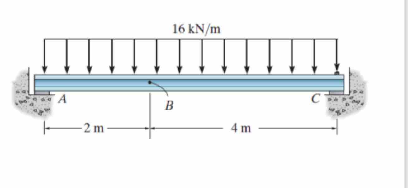 Solved Determine the slope and displacement at point | Chegg.com
