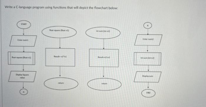 Solved Write a C-language program using functions that will | Chegg.com