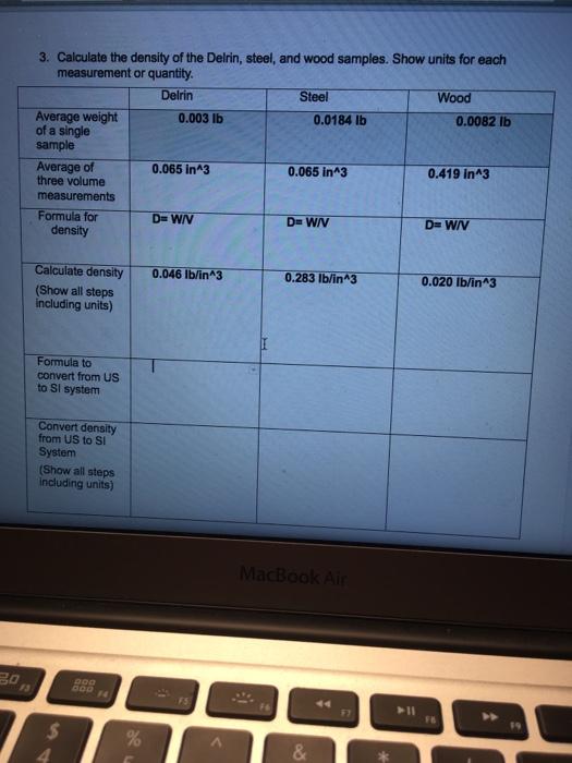 Solved 3. Calculate the density of the Delrin, steel, and | Chegg.com