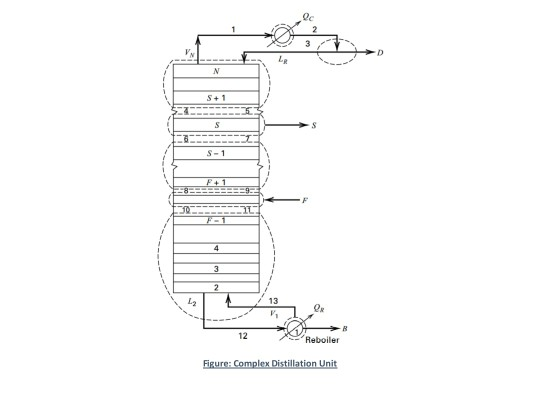 Solved Consider the multistage distillation column shown in | Chegg.com