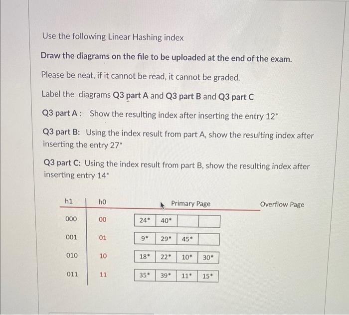 Solved Use the following Linear Hashing index Draw the | Chegg.com