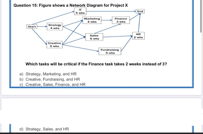 Solved End Question 15: Figure shows a Network Diagram for | Chegg.com