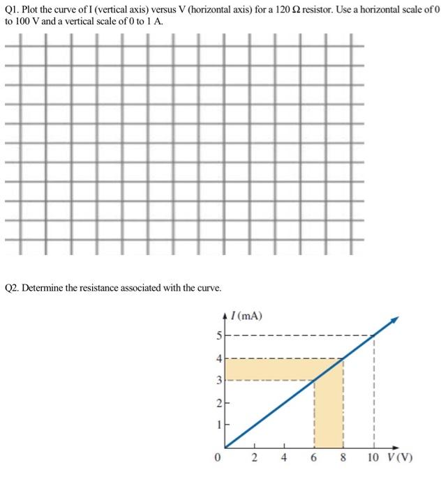 Solved Q1. Plot the curve of I (vertical axis) versus V | Chegg.com